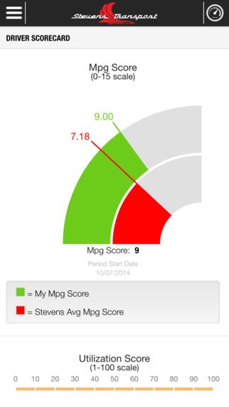 Projects - Steele Consulting Inc.